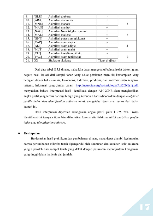 Laporan Praktikum Biologi Mikroba Tropis Pdf