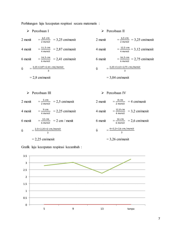 Laporan praktikum biologi respirasi | DOCX