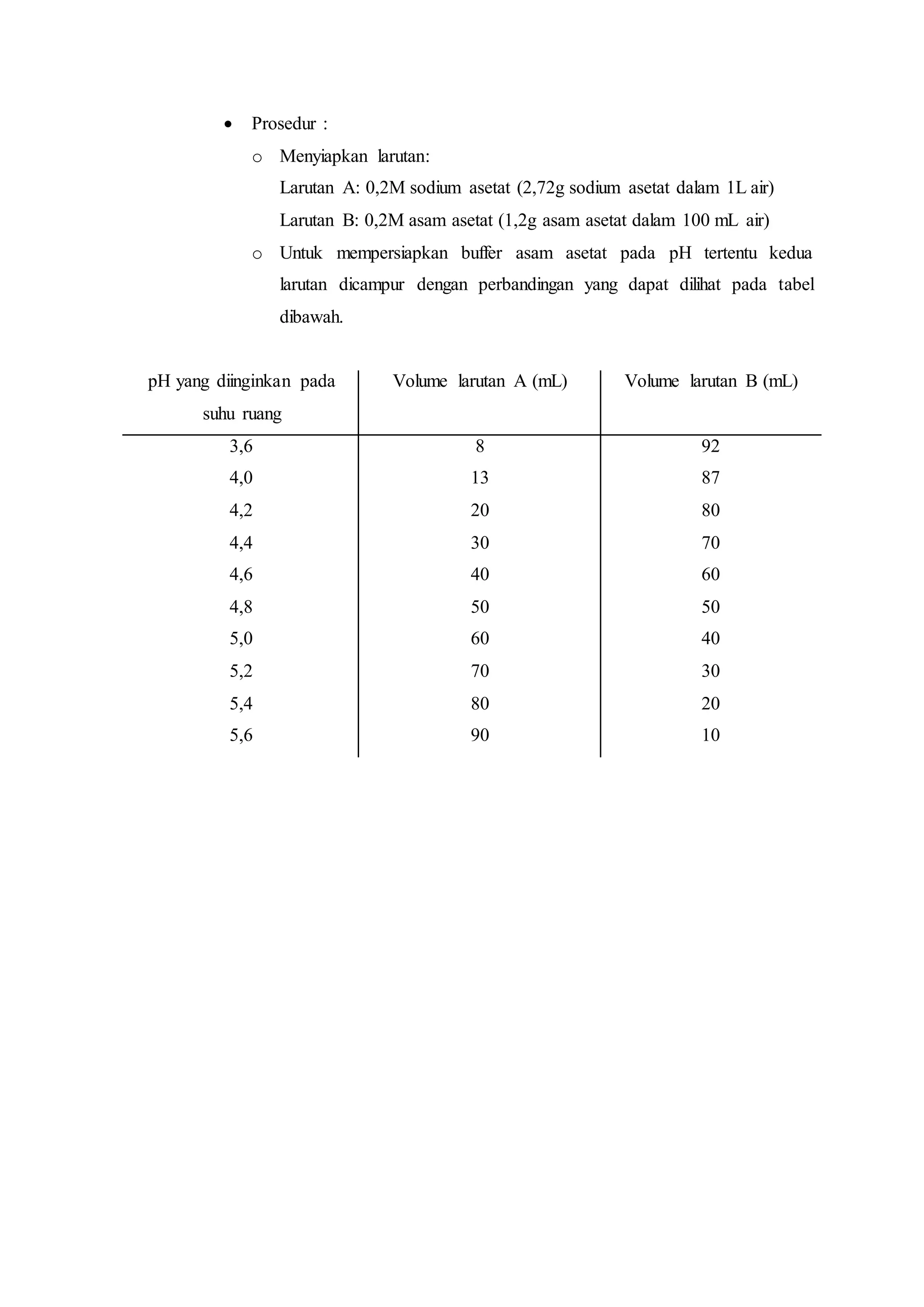 Laporan praktikum biologi sel dan molekuler buffer ajeng | DOCX