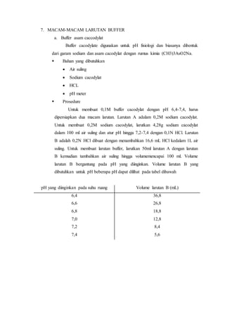 Laporan praktikum biologi sel dan molekuler buffer ajeng | DOCX