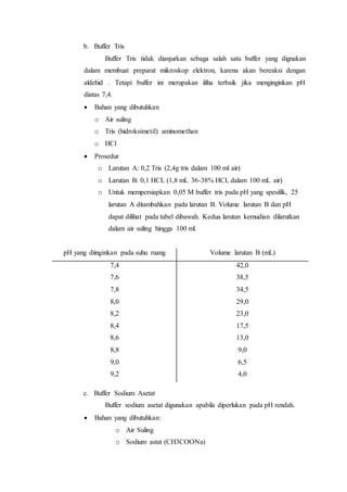 Laporan praktikum biologi sel dan molekuler buffer ajeng | DOCX