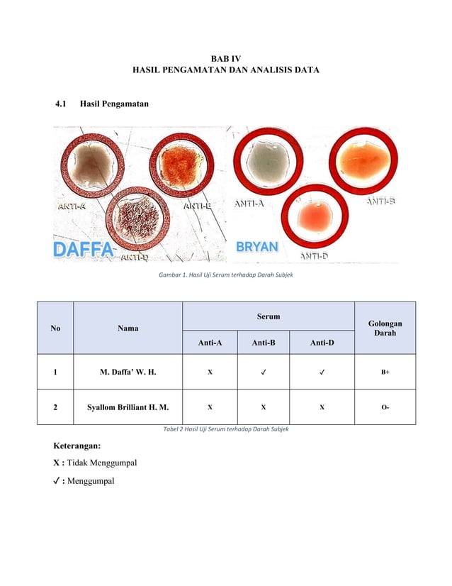 LAPORAN PRAKTIKUM BIOLOGI UJI GOLONGAN DARAH | PDF