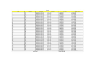 Laporan praktikum(contoh sebagian) | PDF