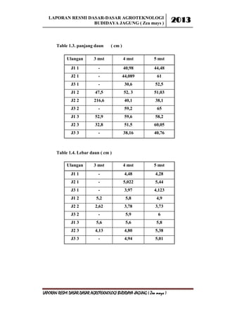 Laporan praktikum dasar agroteknologi | PDF