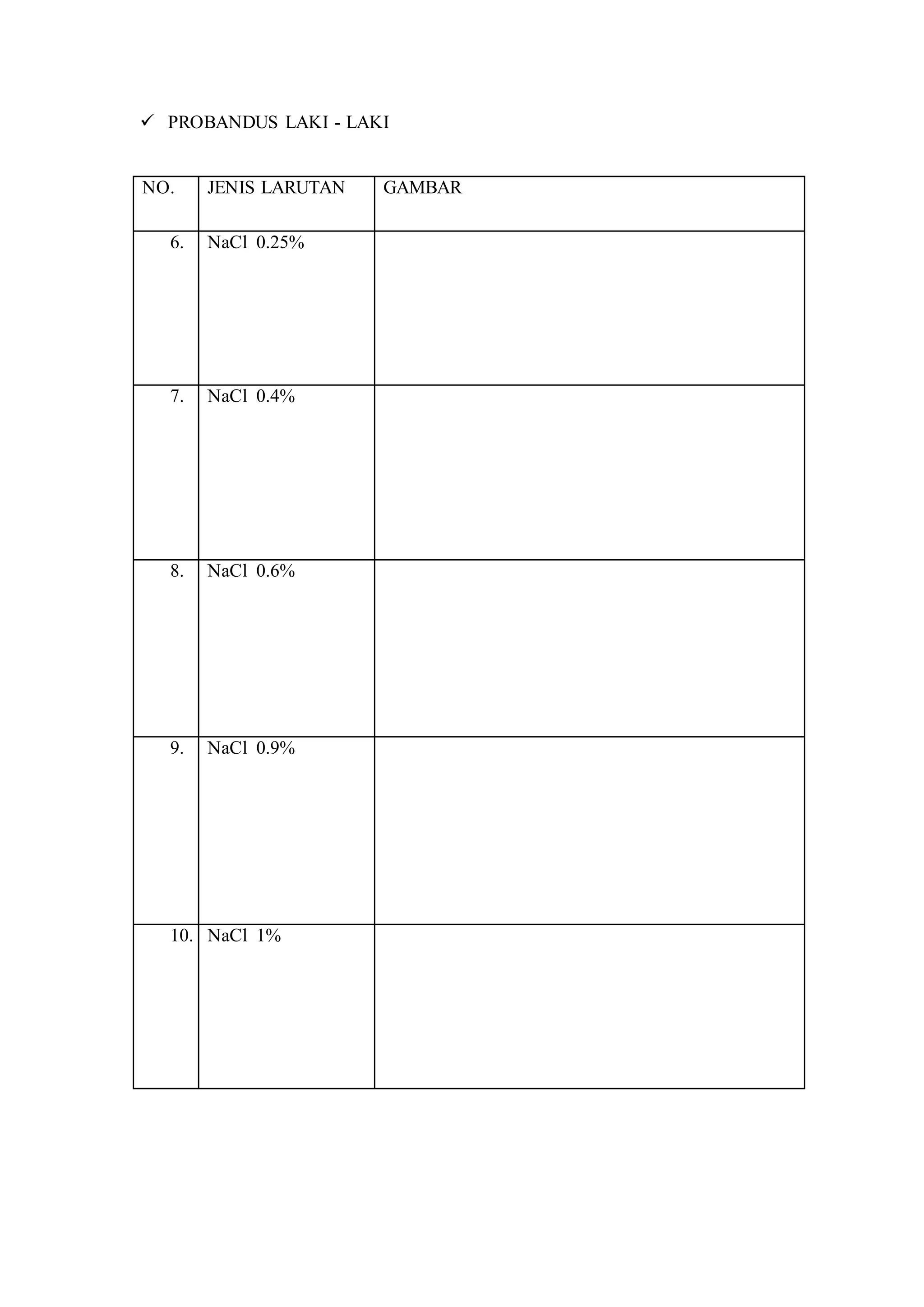 Laporan praktikum ekofisiologi hewan osmoregulasi | DOCX