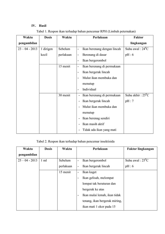 Respon Biota Akuatik terhadap Limbah Industri Pertanian,Tekstil, dan Limbah RPH | DOCX