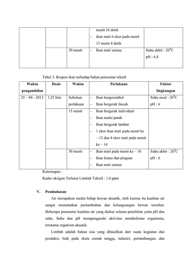 Respon Biota Akuatik terhadap Limbah Industri Pertanian,Tekstil, dan Limbah RPH | DOCX