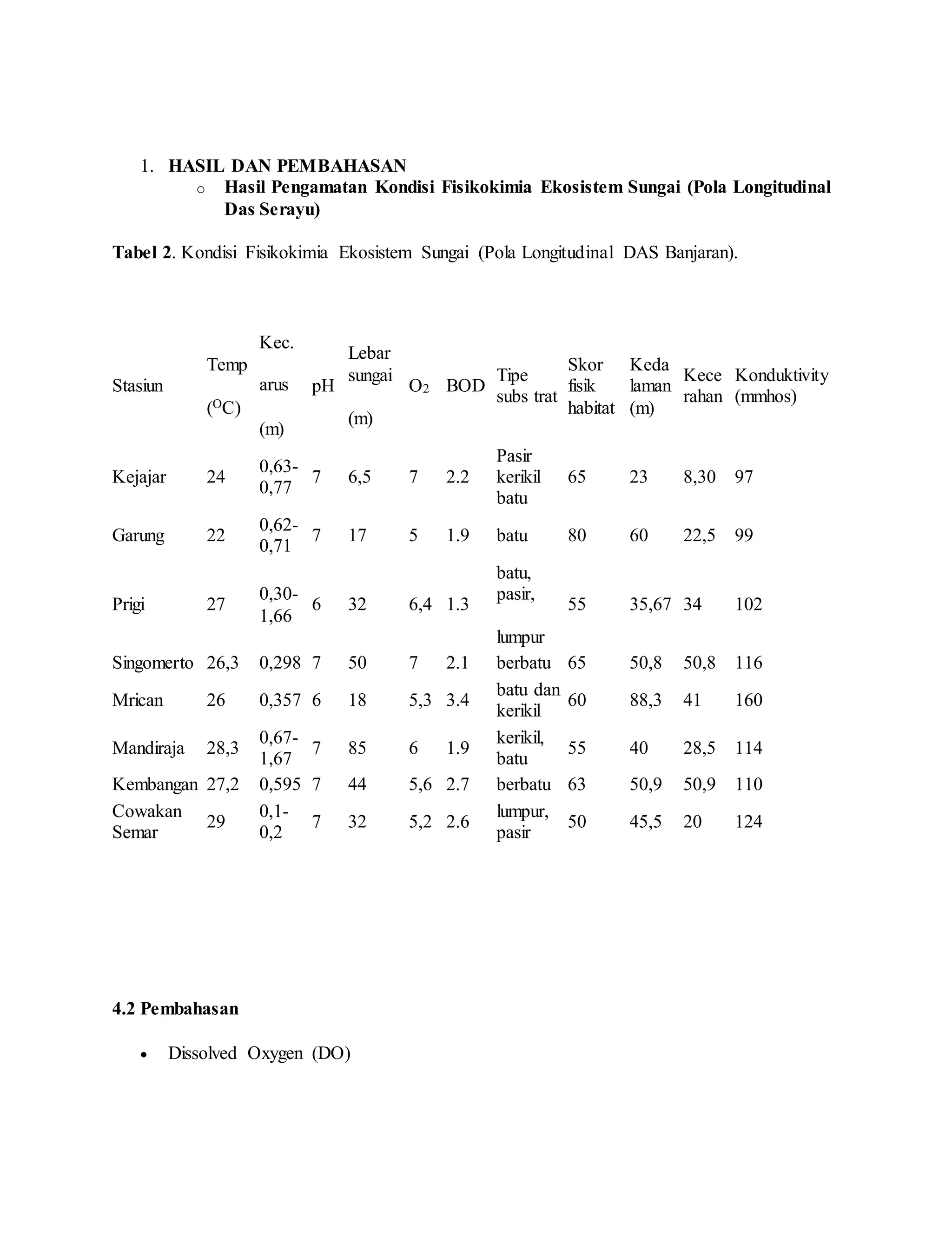 Laporan praktikum ekologi perairan kondisi fisikokimia ekosistem sungai | DOCX