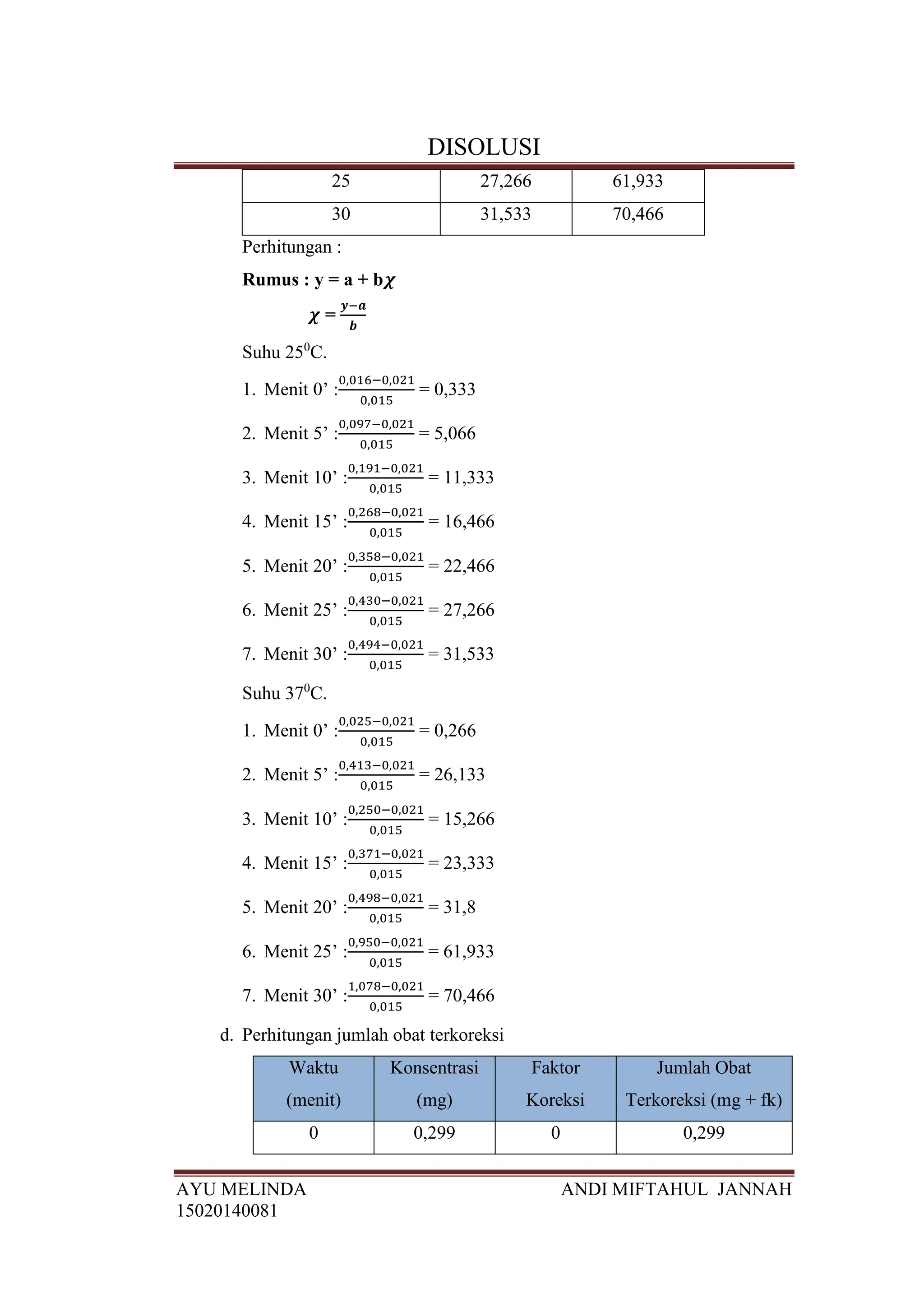 Laporan_Praktikum_Farmasi_Fisika_Disolus.docx