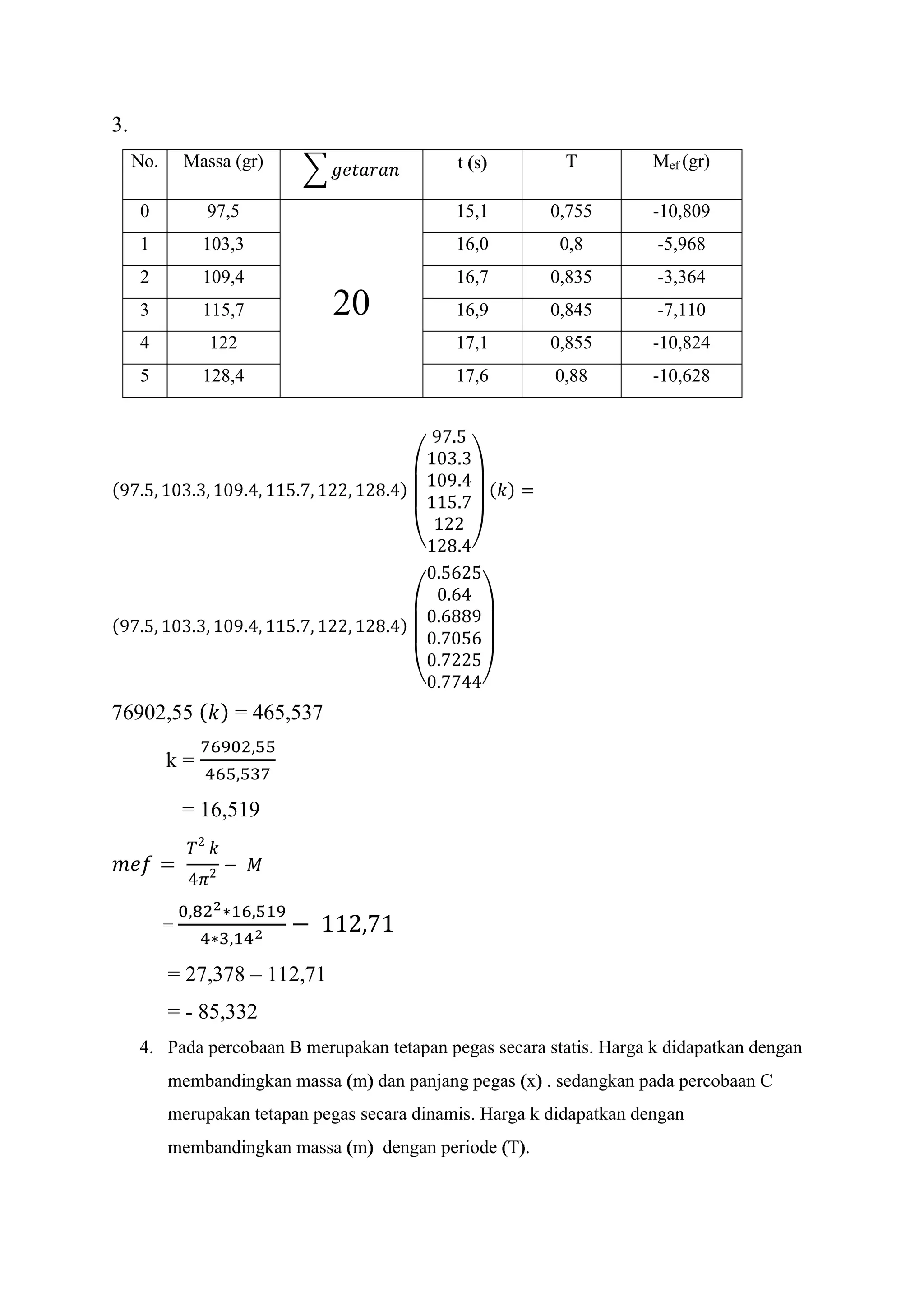 Laporan praktikum fisika dasar tetapan pegas | DOCX