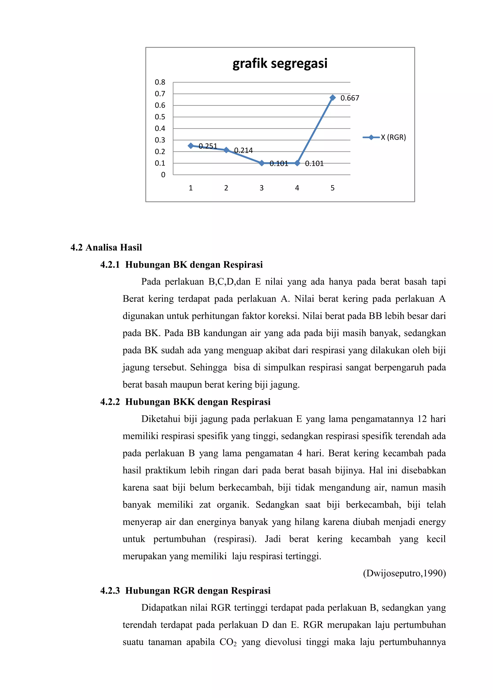 Laporan Praktikum Fisiologi Tanaman Respirasi Pdf