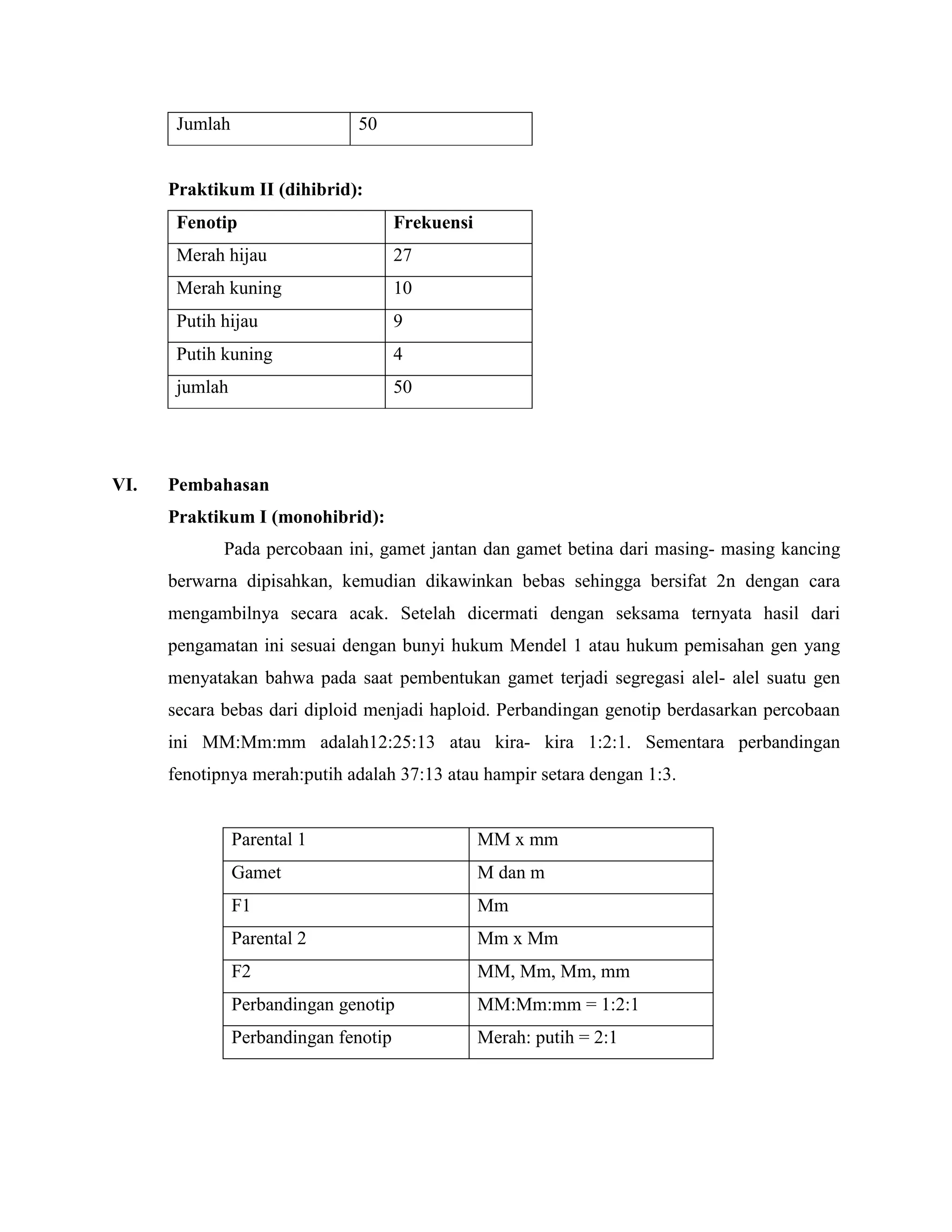 Laporan praktikum genetika Keanekaragaman Pada hewan DanHukum Mendel (1 ...