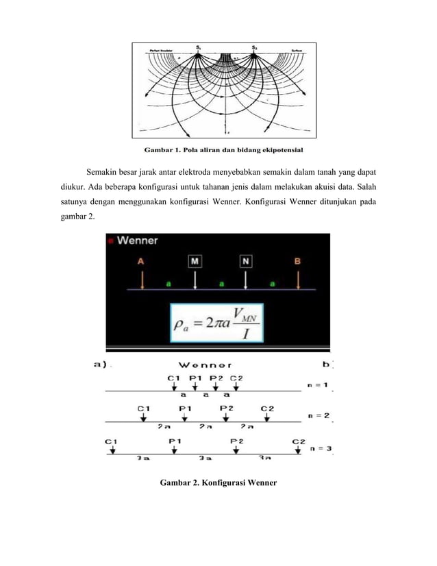 Laporan praktikum geolistrik | PDF