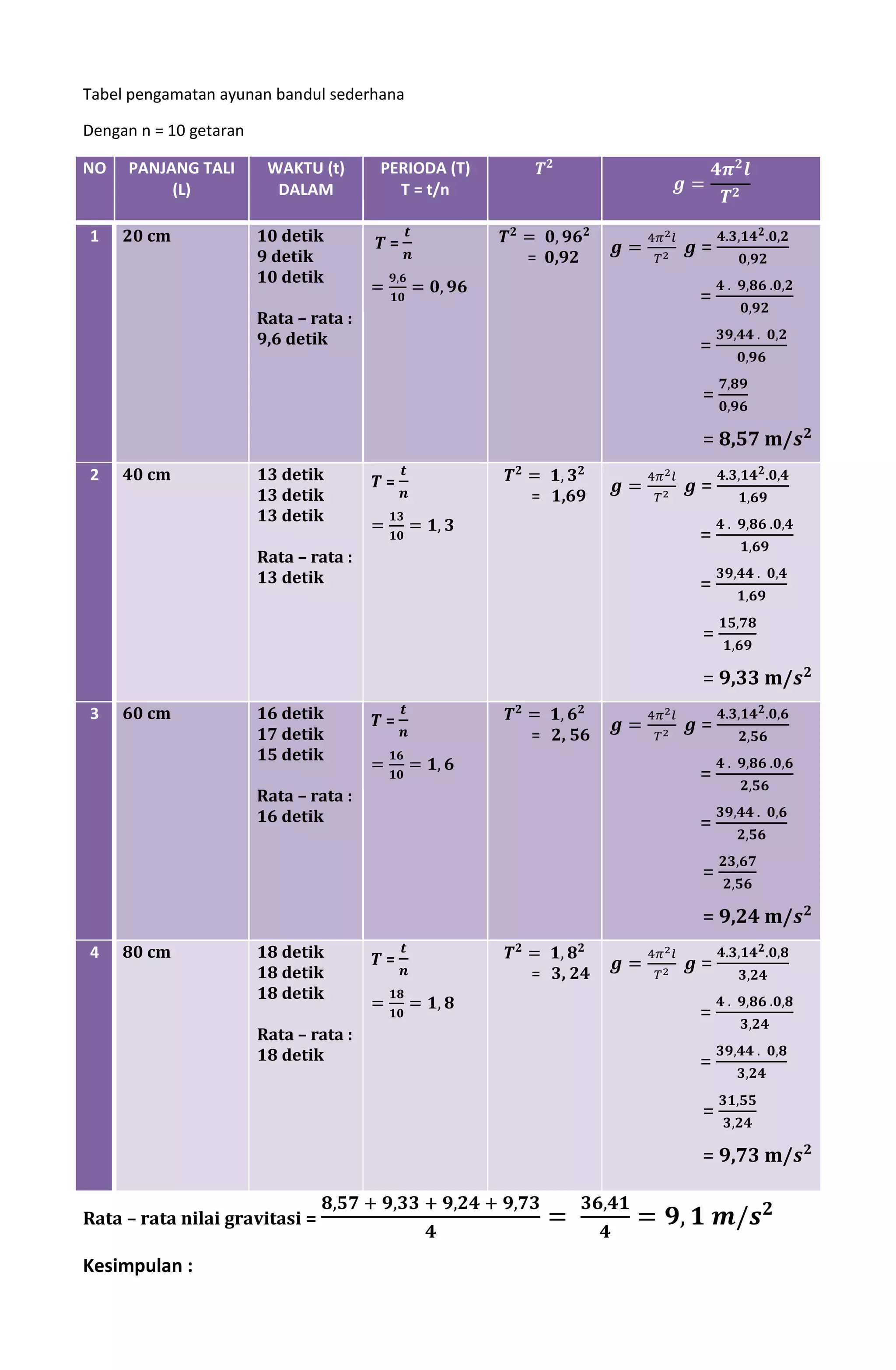 Laporan praktikum gerak bandul sederhana | DOCX