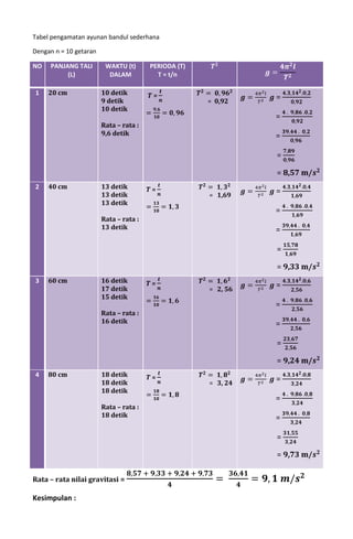 Laporan praktikum gerak bandul sederhana | DOCX