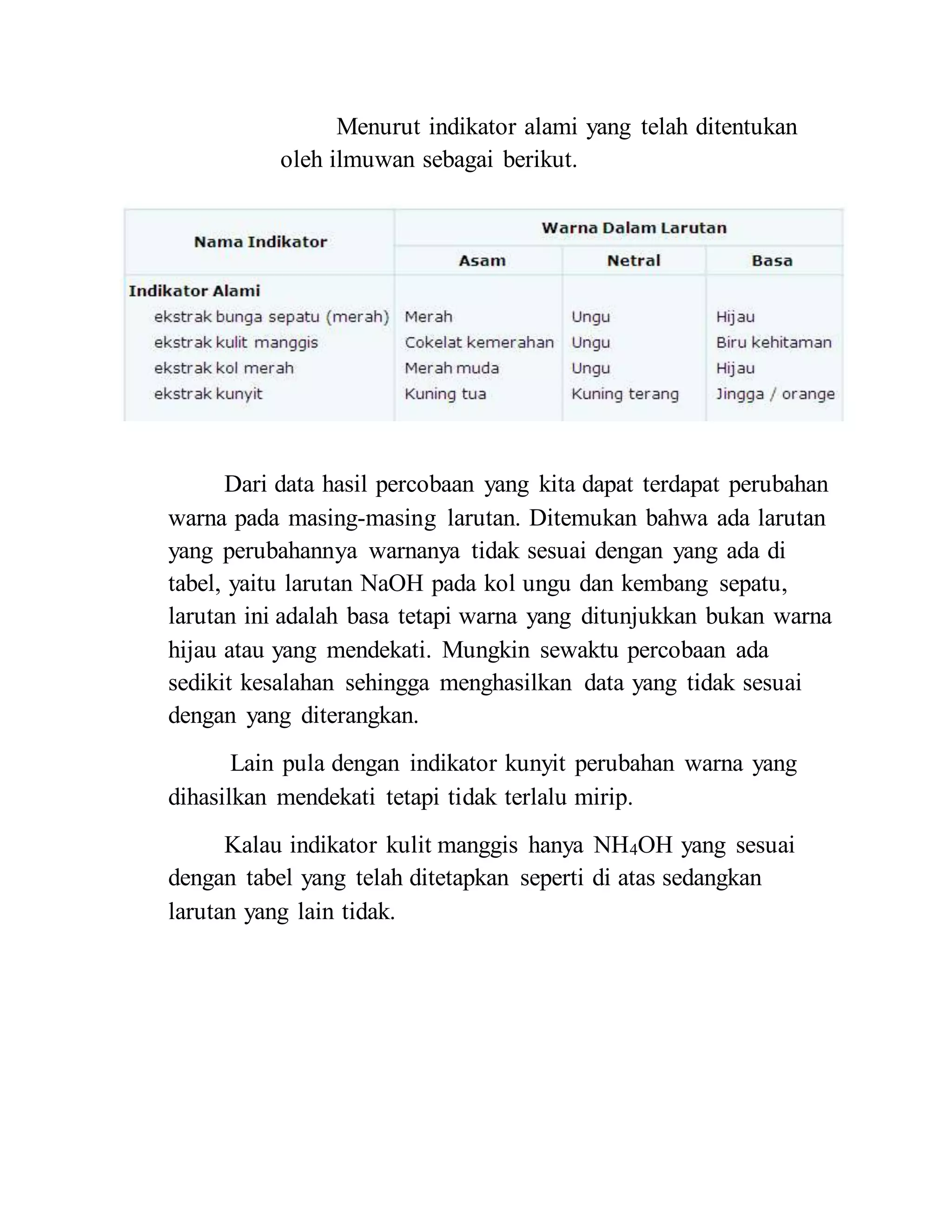 LAPORAN PRAKTIKUM MENGUJI LARUTAN ASAM BASA MENGGUNAKAN INDIKATOR ALAMI ...
