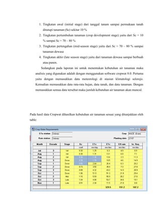 Laporan praktikum irigasi dan drainase | DOCX