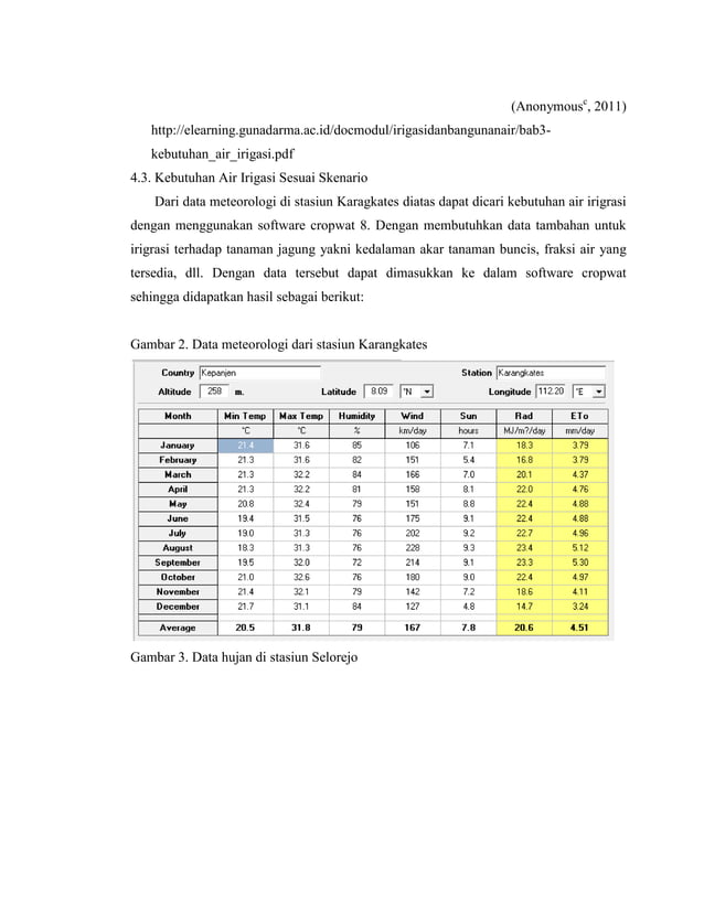 Laporan praktikum irigasi dan drainase | DOCX