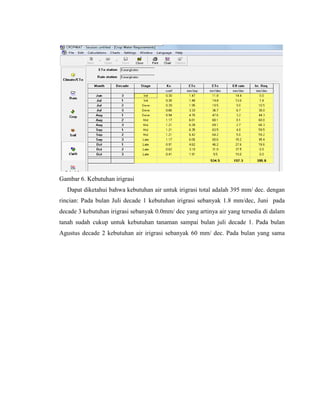 Laporan praktikum irigasi dan drainase | DOCX