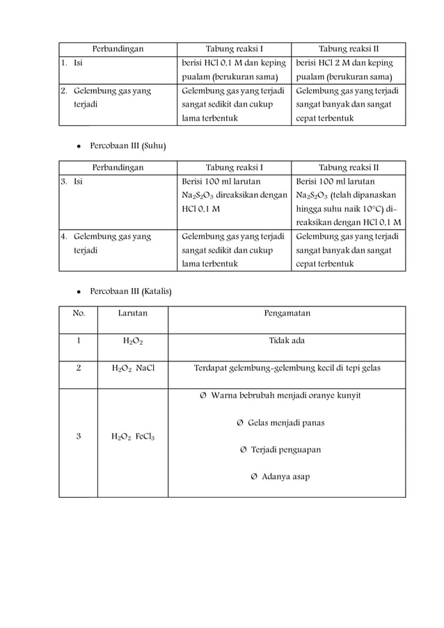Laporan praktikum kimia-faktor yang mempengaruhi laju reaksi | DOCX