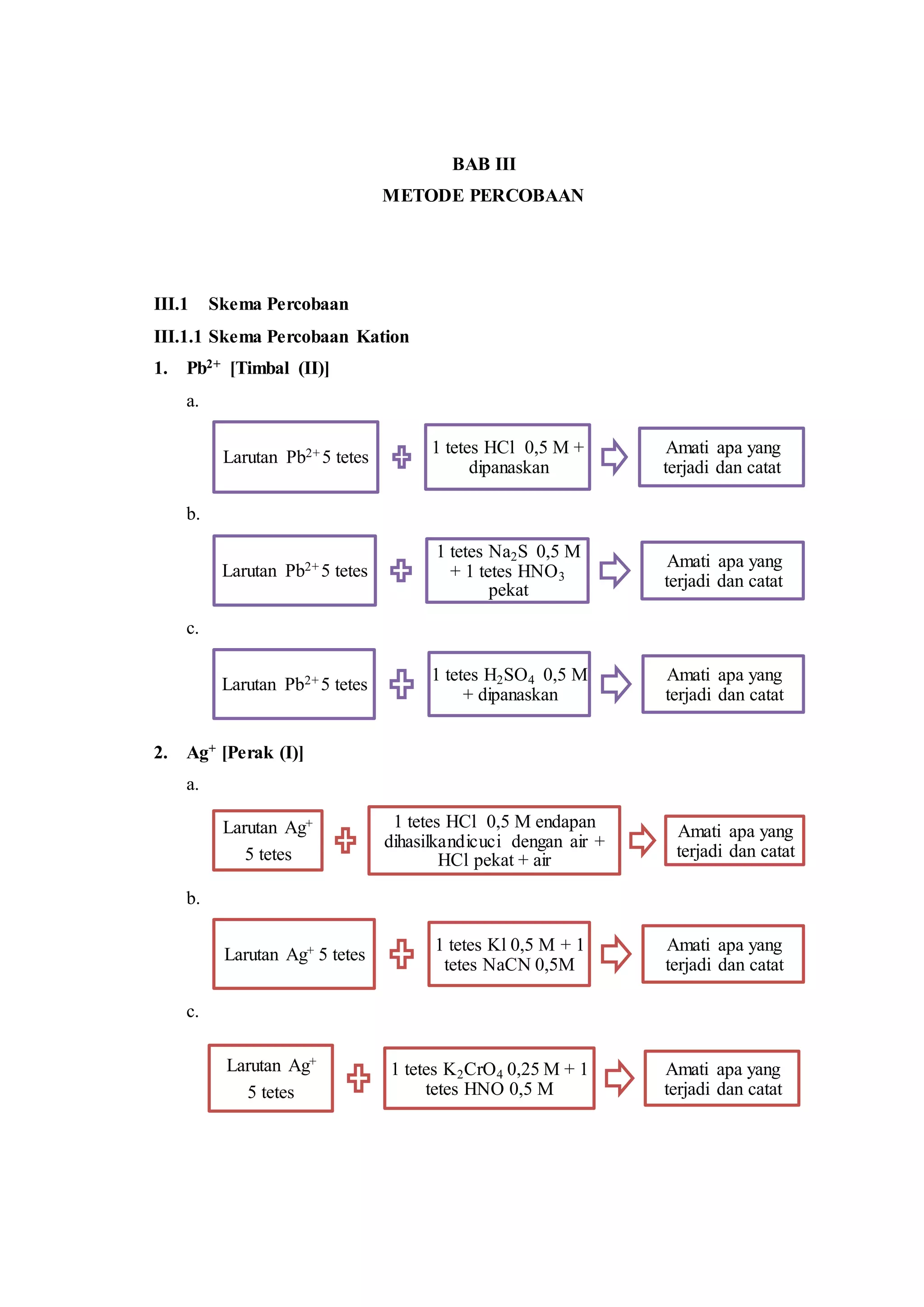 Laporan praktikum kimia analisa (ANALISA KUALITATIF) | DOCX