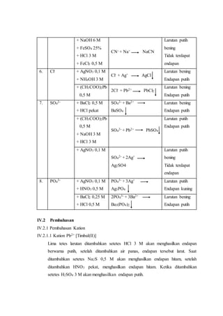 Laporan praktikum kimia analisa (ANALISA KUALITATIF) | DOCX