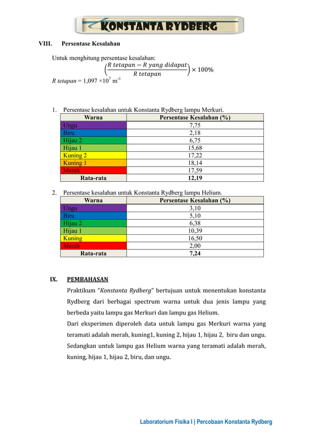 Laporan praktikum konstanta rydberg | PDF