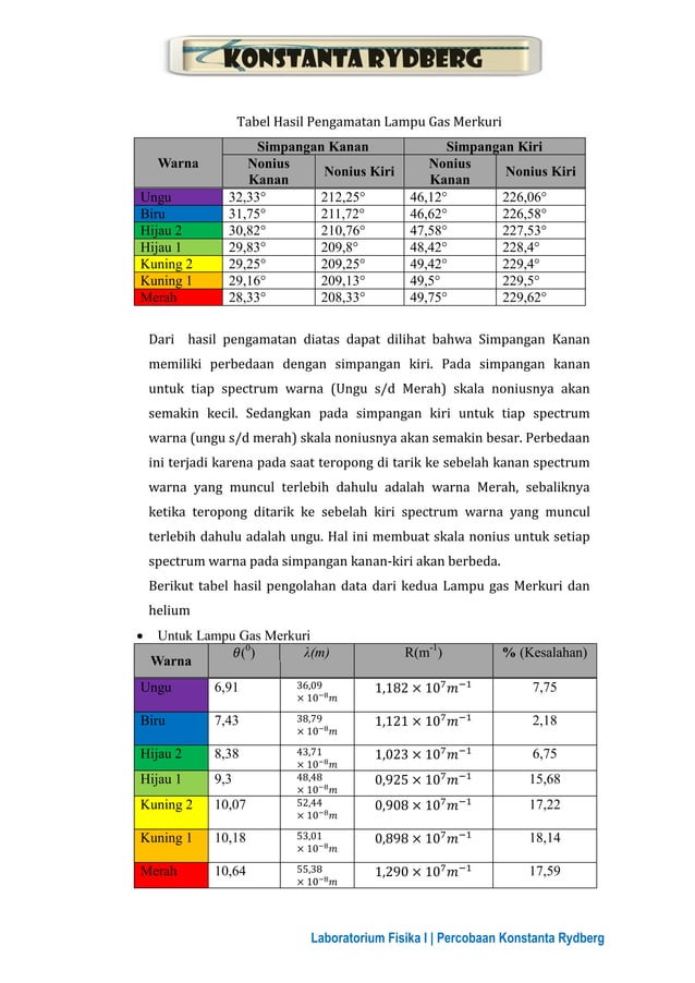 Laporan praktikum konstanta rydberg | PDF