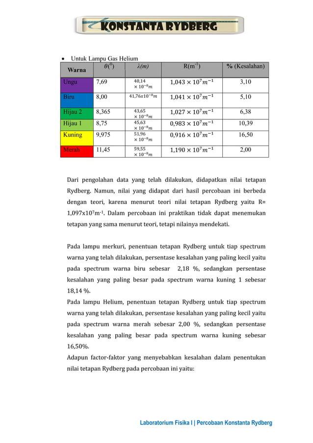 Laporan praktikum konstanta rydberg | PDF