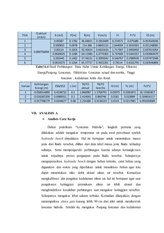 Laporan praktikum loncatan hidrolis ( modul 3 ) itb fixs | DOCX