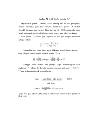 Laporan praktikum loncatan hidrolis ( modul 3 ) itb fixs | DOCX