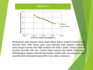LAPORAN PRAKTIKUM MATERIAL TERAPAN.pptx