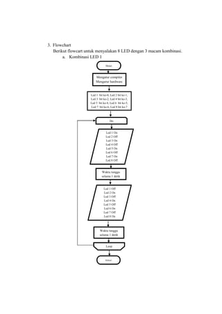 Laporan praktikum mikrokontroler | PDF