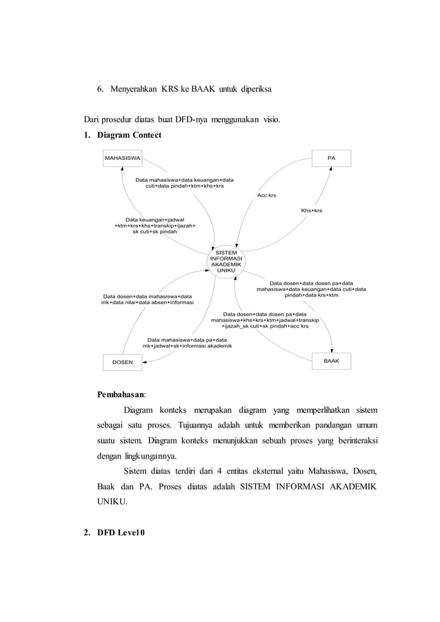 Laporan praktikum modul 10 (dfd) | DOCX