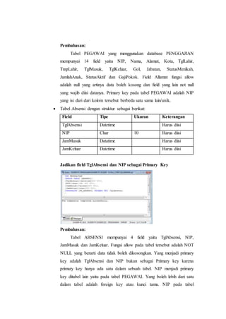 Laporan praktikum modul 2 (membuat table, primary key,foreign key menggunakan transcact sql) | DOCX