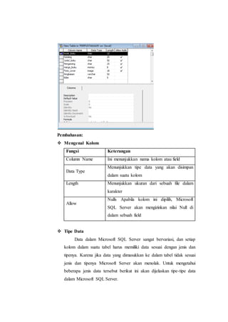 Laporan praktikum modul 2 (membuat table, primary key,foreign key menggunakan transcact sql) | DOCX