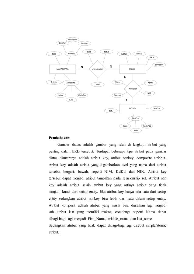 Laporan praktikum modul 3 (erd notasi peterchen) - | DOCX