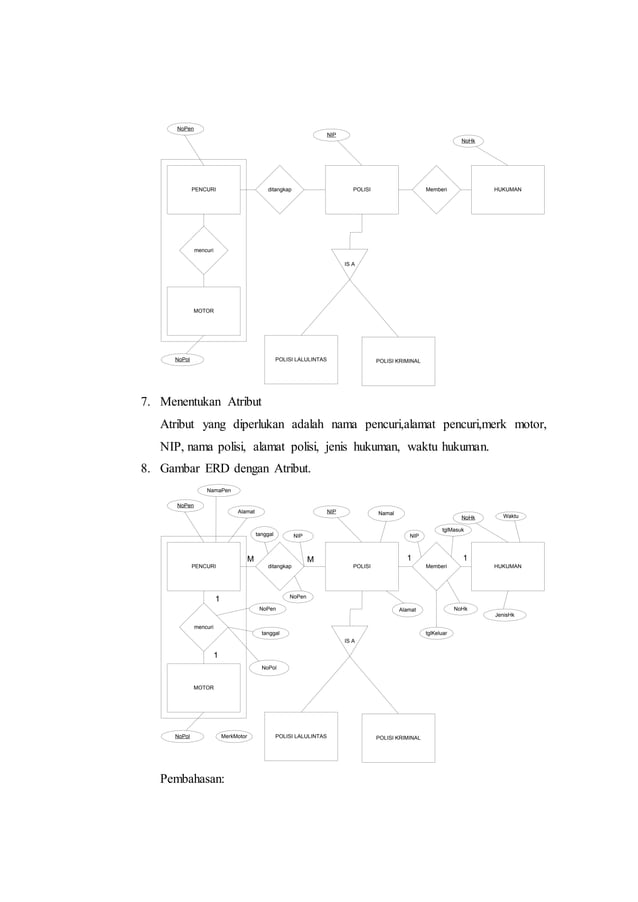 Laporan praktikum modul 4 (e-rd notasi martin) | DOCX