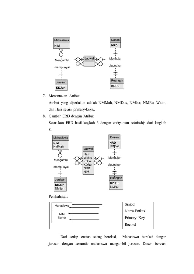 Laporan praktikum modul 4 (e-rd notasi martin) | DOCX