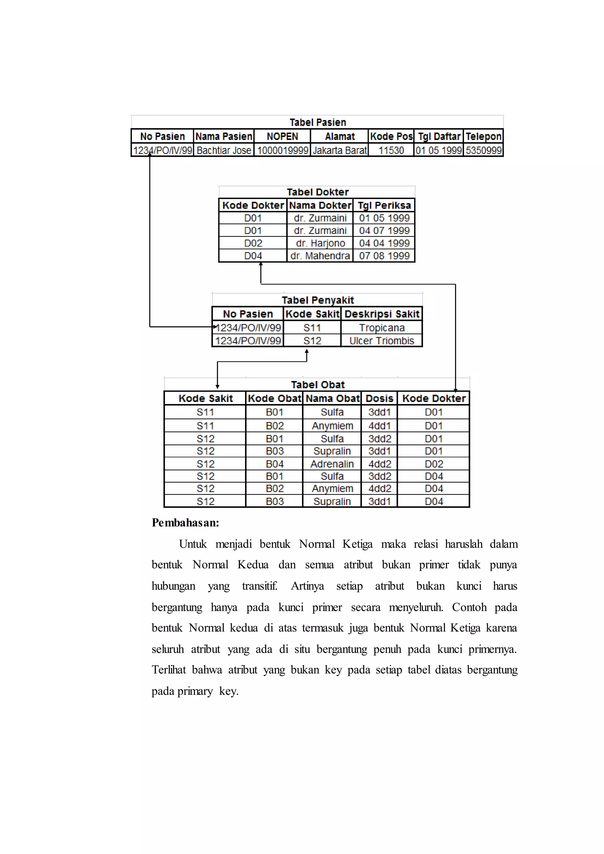 Laporan praktikum modul 5 (normalisasi) | DOCX