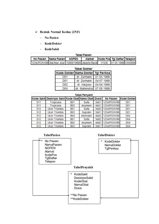 Laporan praktikum modul 5 (normalisasi) | DOCX