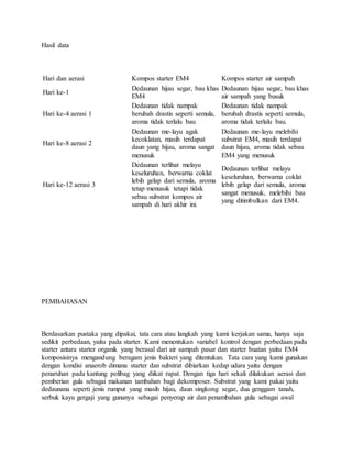 Laporan praktikum pembuatan pupuk kompos organik menggunakan ...