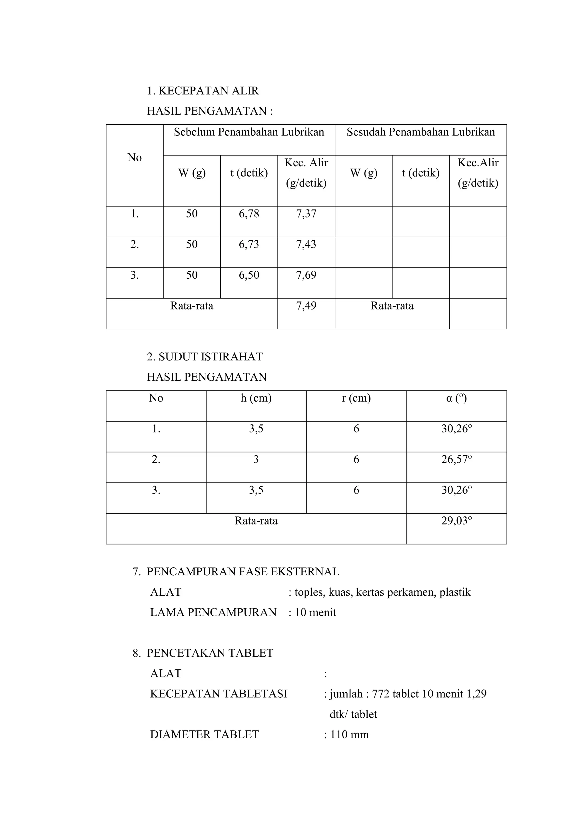 Laporan Praktikum Pembuatan Tablet Parasetamol | PDF