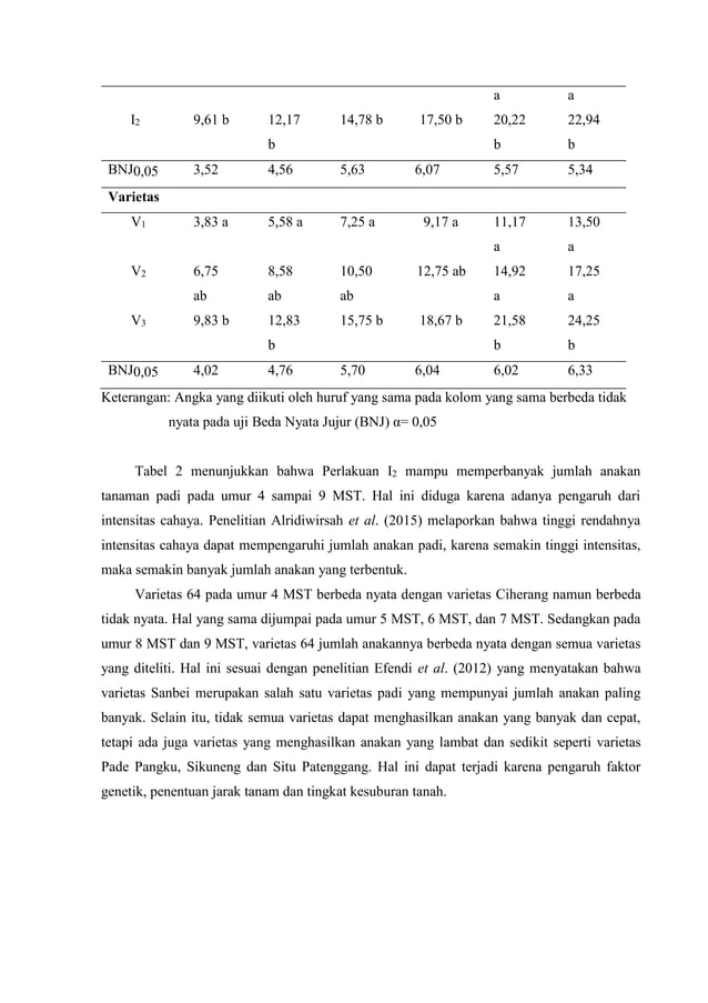 LAPORAN PRAKTIKUM PENGARUH INTENSITAS CAHAYA TERHADAP PERTUMBUHAN ... LAPORAN PRAKTIKUM PENGARUH INTENSITAS CAHAYA TERHADAP PERTUMBUHAN ...
