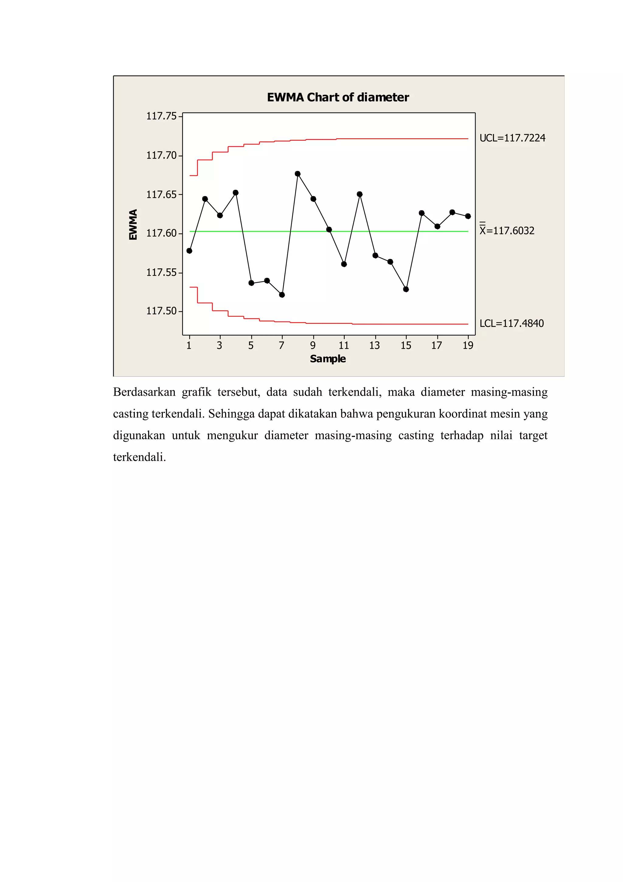 LAPORAN PRAKTIKUM PENGENDALIAN KUALITAS STATISTIK UAS - FARIDA NUR DADARI | PDF