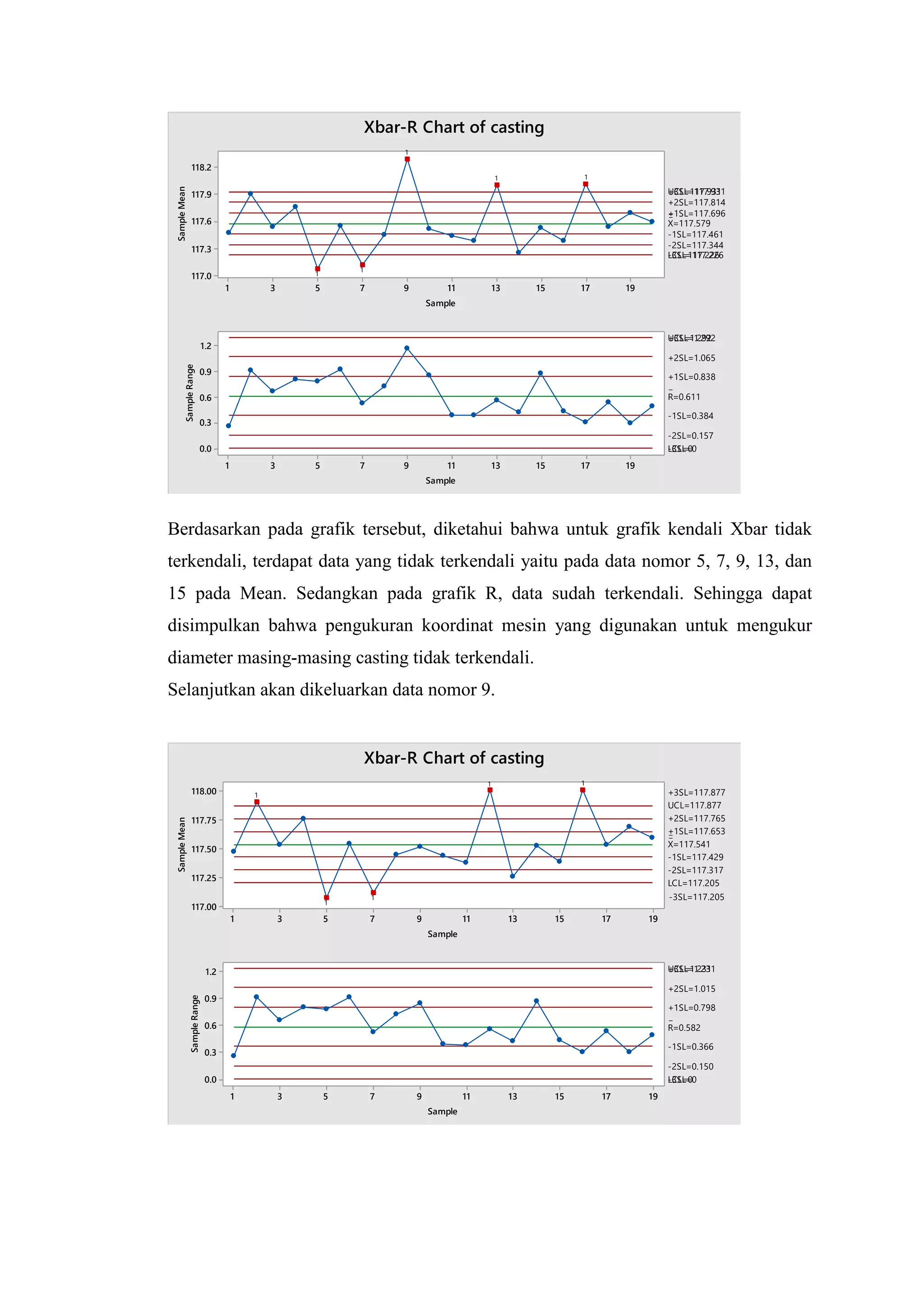 LAPORAN PRAKTIKUM PENGENDALIAN KUALITAS STATISTIK UAS - FARIDA NUR DADARI | PDF