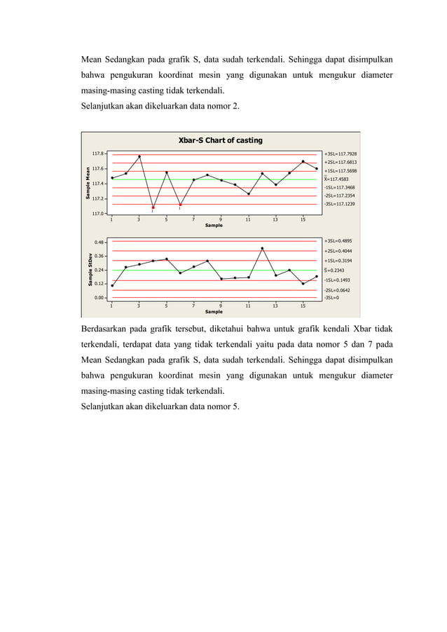 LAPORAN PRAKTIKUM PENGENDALIAN KUALITAS STATISTIK UAS - FARIDA NUR DADARI | PDF