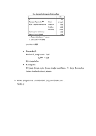 LAPORAN PRAKTIKUM PENGENDALIAN KUALITAS STATISTIK UAS - FARIDA NUR DADARI | PDF