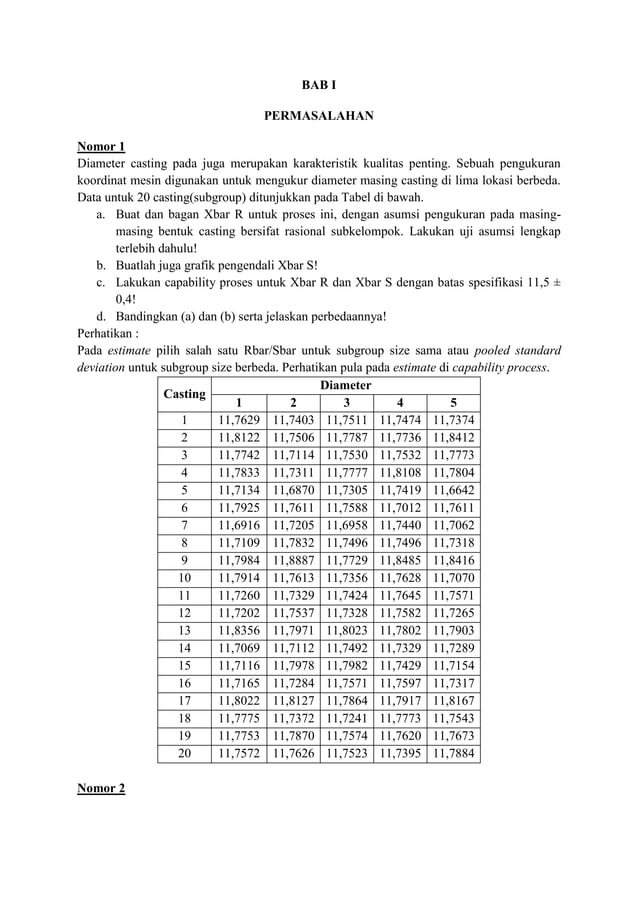LAPORAN PRAKTIKUM PENGENDALIAN KUALITAS STATISTIK UAS - FARIDA NUR DADARI | PDF