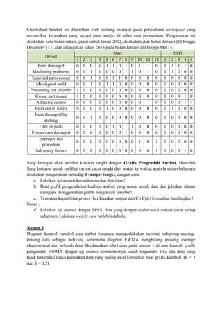 LAPORAN PRAKTIKUM PENGENDALIAN KUALITAS STATISTIK UAS - FARIDA NUR DADARI | PDF